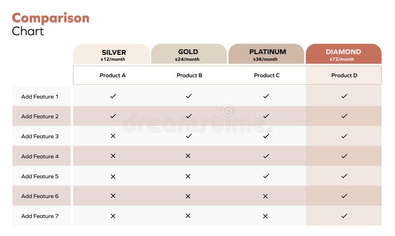 Modern Pricing Comparison Stock Illustrations – 857 Modern Pricing ...