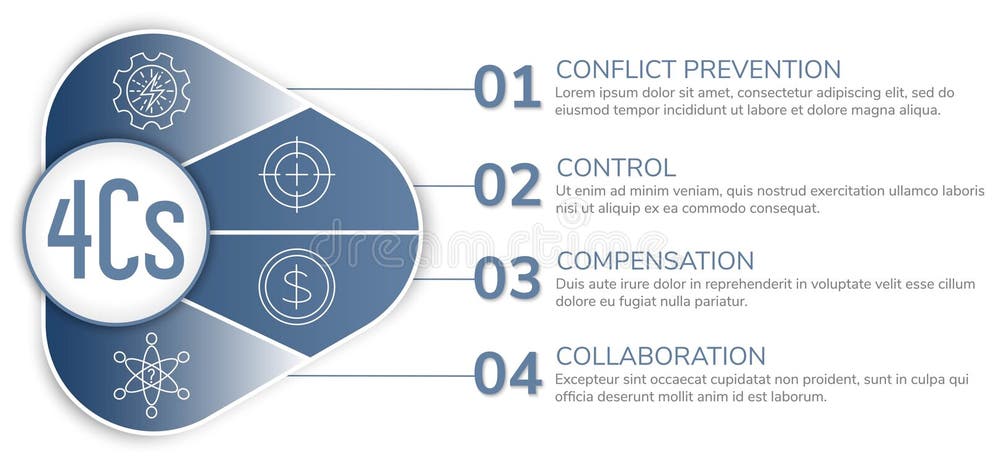 Modern Vector Infographic Template Featuring the 4Cs Stock Vector ...