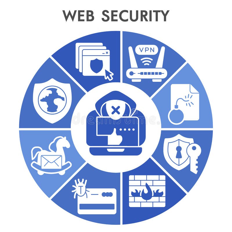 Modern Web Security Infographic Design Template with Icons. Data ...