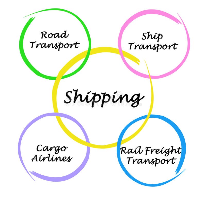 Shipping Diagram Stock Illustrations – 815 Shipping Diagram Stock ...