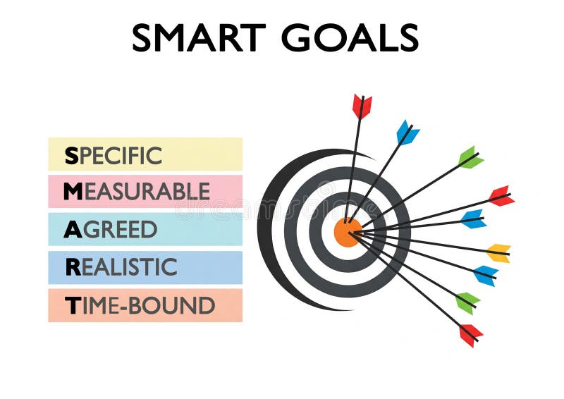 A Modified SMART Replacing Achievable with Agreed and Relevant with ...