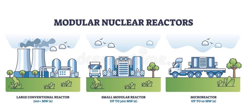 Modular Nuclear Reactors Diagram Shows Large, Small, and Microreactors ...