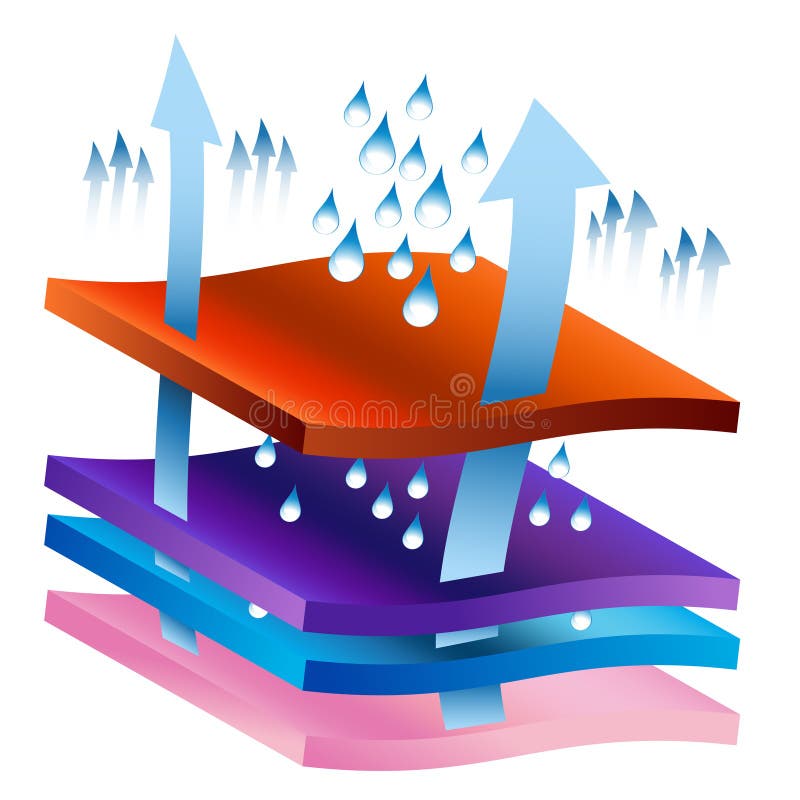 Moisture Wicking Process Chart Stock Vector - Illustration of icon ...