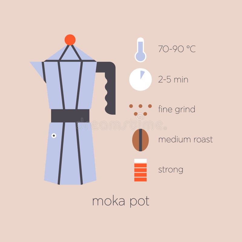 Coffee Preparation Instruction Stock Illustrations – 608 Coffee ...