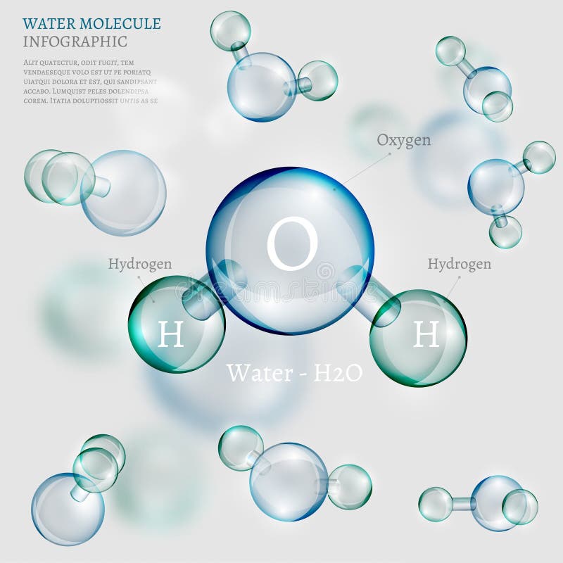 Modèle Et Formule Chimique De Molécule D'eau De H2O Illustration de ...
