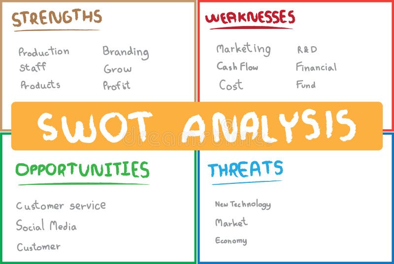 Molde Da Tabela Da Análise Do SWOT Ilustração do Vetor - Ilustração de ...