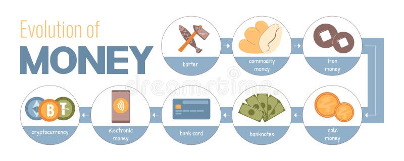 Money Evolution Flat stock illustration. Illustration of save - 279730640