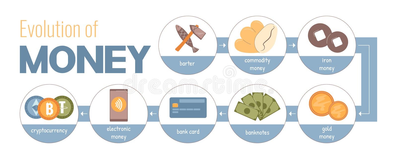 Money Evolution Horizontal Banner Stock Vector - Illustration of ...