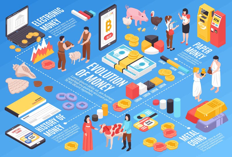Money Evolution Infographic Composition Stock Illustration ...