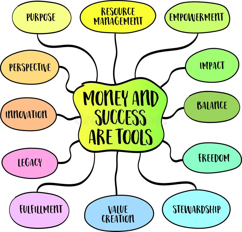 Money and Success are Tools, and Should Be Viewed As Means To an End ...