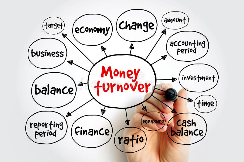 Money Turnover Mind Map, Business Concept for Presentations and Reports ...