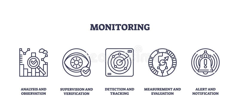 Monitoring Involves Analysis, Detection, and Alert Systems. Important ...