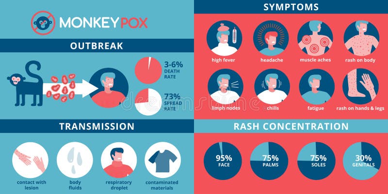 Pox Cell Stock Illustrations – 348 Pox Cell Stock Illustrations ...