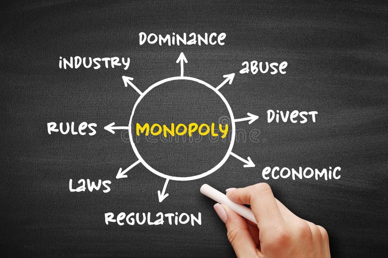Monopoly Mind Map Concept on Blackboard for Presentations and Reports ...
