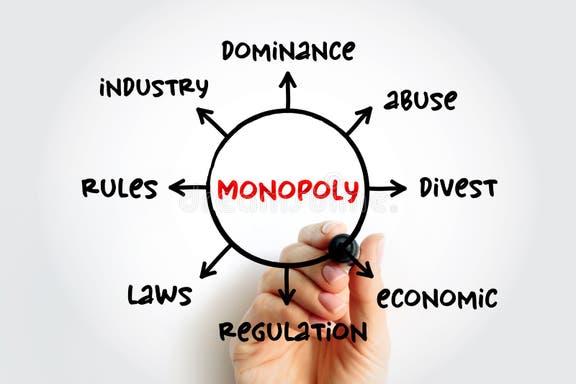 Monopoly Mind Map Concept for Presentations and Reports Stock Photo ...