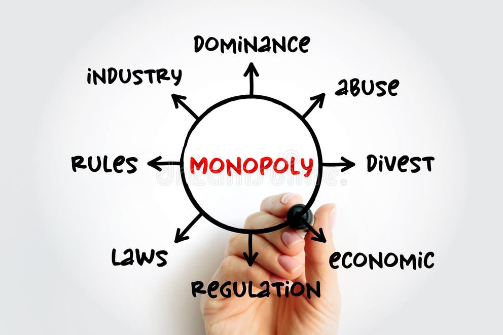 Monopoly Mind Map Concept for Presentations and Reports Stock Photo ...