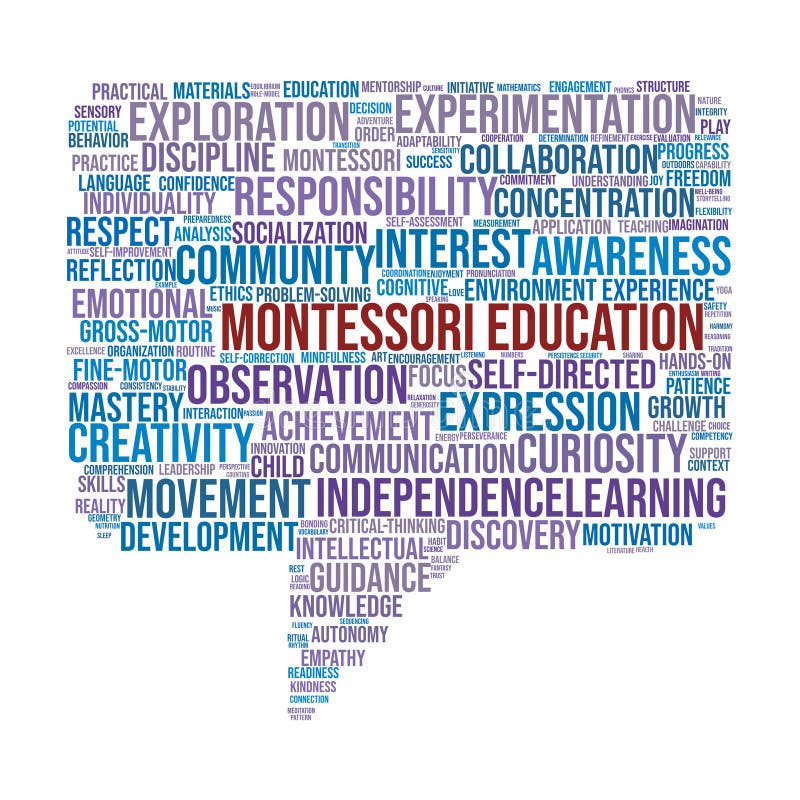Montessori Education Word Cloud. Key Concepts for Child-Centered ...