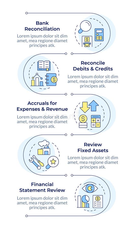 Monthend Close Compliance Infographic Vertical Sequence Stock Vector ...