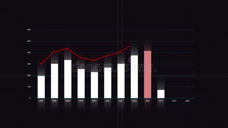 Monthly Bar Graphs and Line Graphs Per Month with a Pile of Coins ...