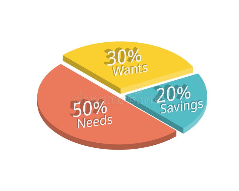 Monthly 50-30-20 Budget Rule of Guideline for Saving and Spending the ... Monthly 50-30-20 Budget Rule of Guideline for Saving and Spending the ...