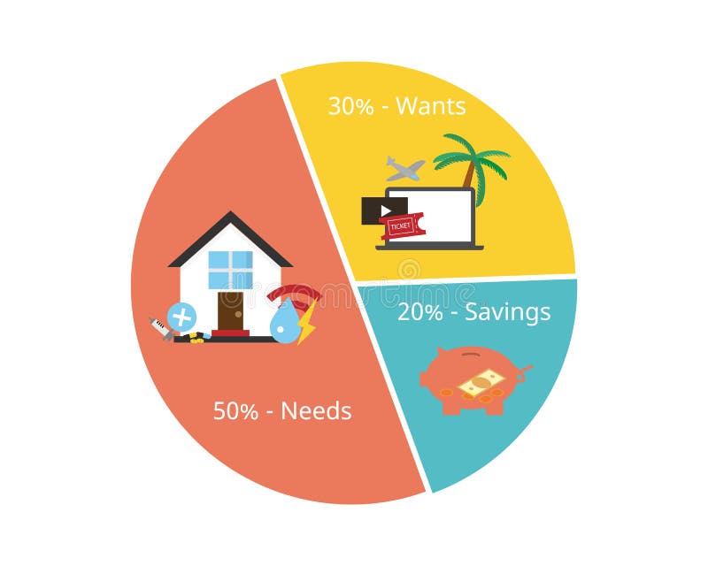 Monthly 50-30-20 Budget Rule of Guideline for Saving and Spending the ... Monthly 50-30-20 Budget Rule of Guideline for Saving and Spending the ...