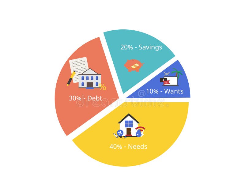 Monthly 40-30-20-10 Budget Rule of Guideline for Saving and Spending ... Monthly 40-30-20-10 Budget Rule of Guideline for Saving and Spending ...