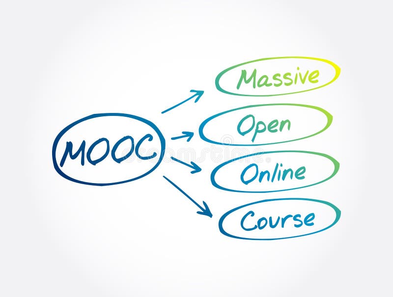 MOOC - Massive Open Online Course Acronym Stock Photo - Image of ...