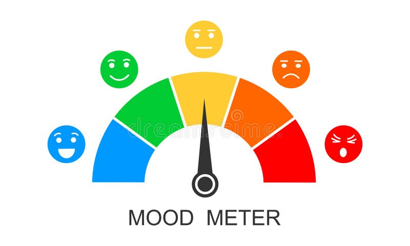 Mood Meter Chart Stock Illustrations 407 Mood Meter Chart Stock Illustrations Vectors