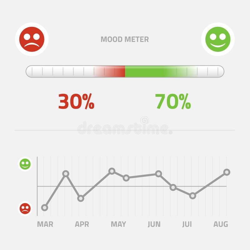 Bad Mood Meter Stock Illustrations – 316 Bad Mood Meter Stock ...