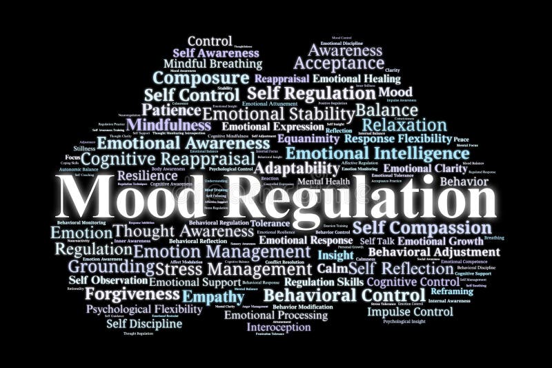 Mood Regulation Word Cloud. Core Concepts for Emotional Control ...