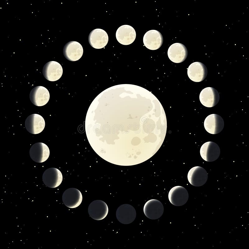 The Moon Phase Illustration with All Range of the Lunar Life Cycle ...