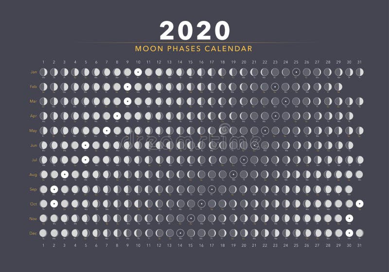 Moon Calendar. Lunar Phases Calendar 2021 Poster Design, Monthly Cycle ...