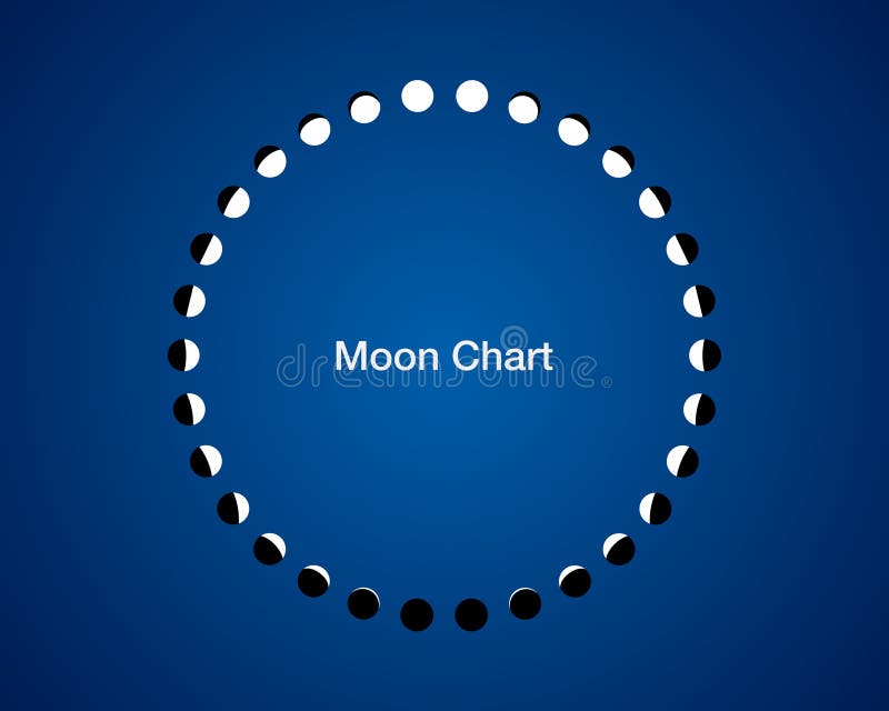 Moon Phases Circle, Calendar Astronomy Vector Chart, Lunar Wheel ...