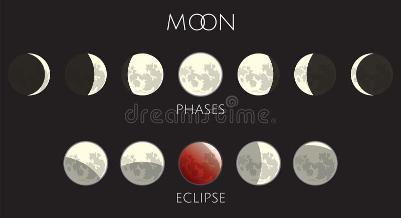 Moon Phases and Eclipse Icons Set Stock Vector - Illustration of ...
