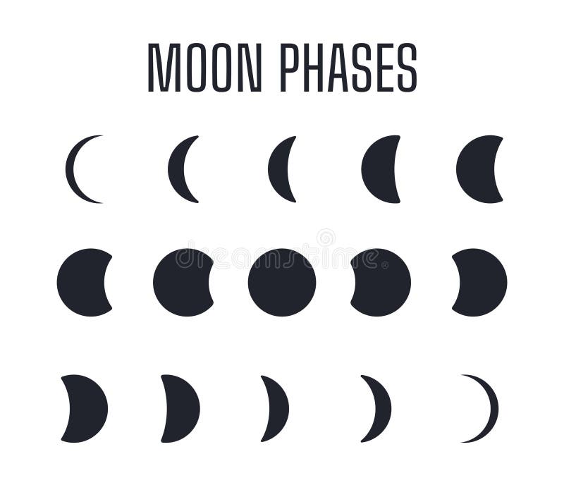 Moon Phases Icon. Lunar Eclipse Vector the Shadow of the World Obscures ...