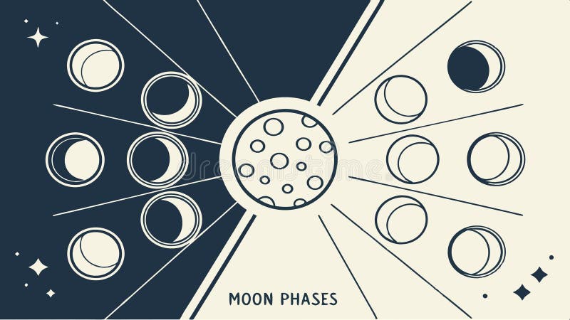Moon Phases Corner Design, Lunar Cycle and Celestial Phases Vector ...
