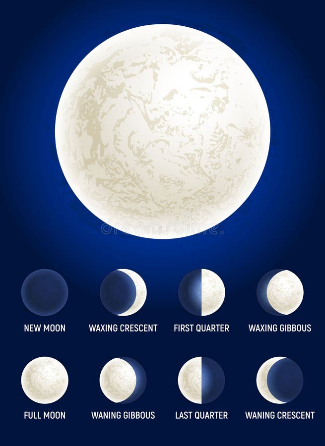 Moon Phases Illustration, Celestial Space Planet Poster Background ...