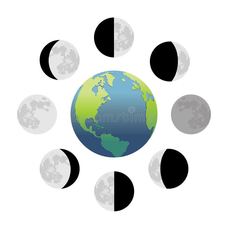 Moon Phases Around Earth Stock Illustrations – 63 Moon Phases Around ...