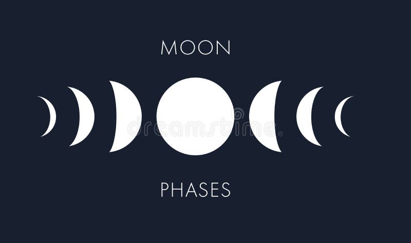 Moon Phase Symbols Stock Illustrations – 356 Moon Phase Symbols Stock ...