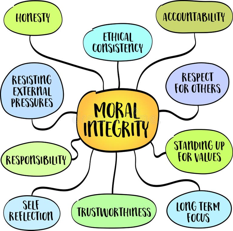 Moral Integrity - a Commitment To Uphold Ethical Principles and Values ...