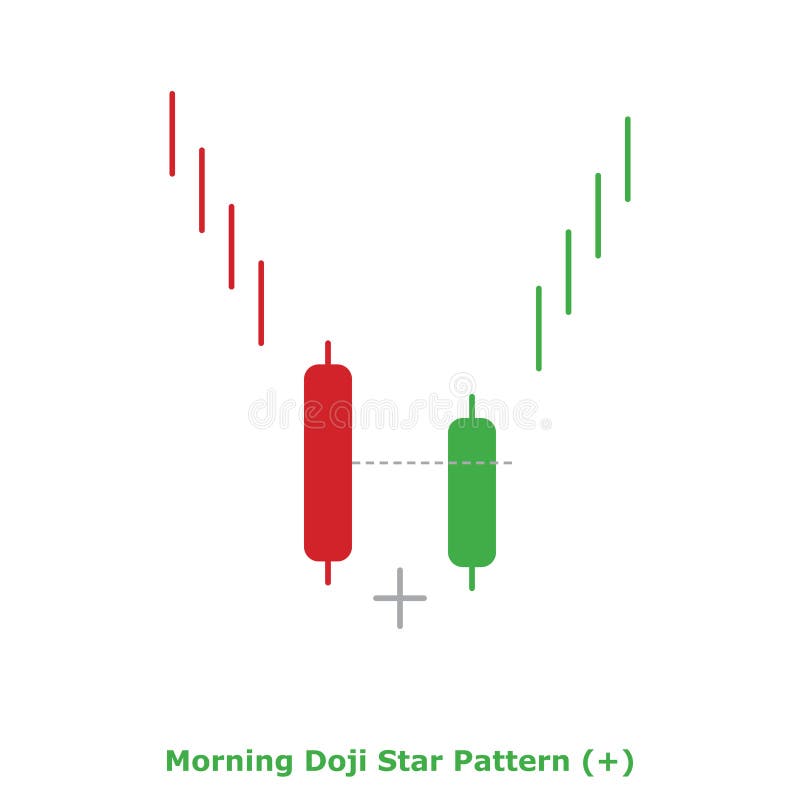 Morning Doji Star Pattern (+) Green & Red - Round Stock Vector ... Morning Doji Star Pattern (+) Green & Red - Round Stock Vector ...