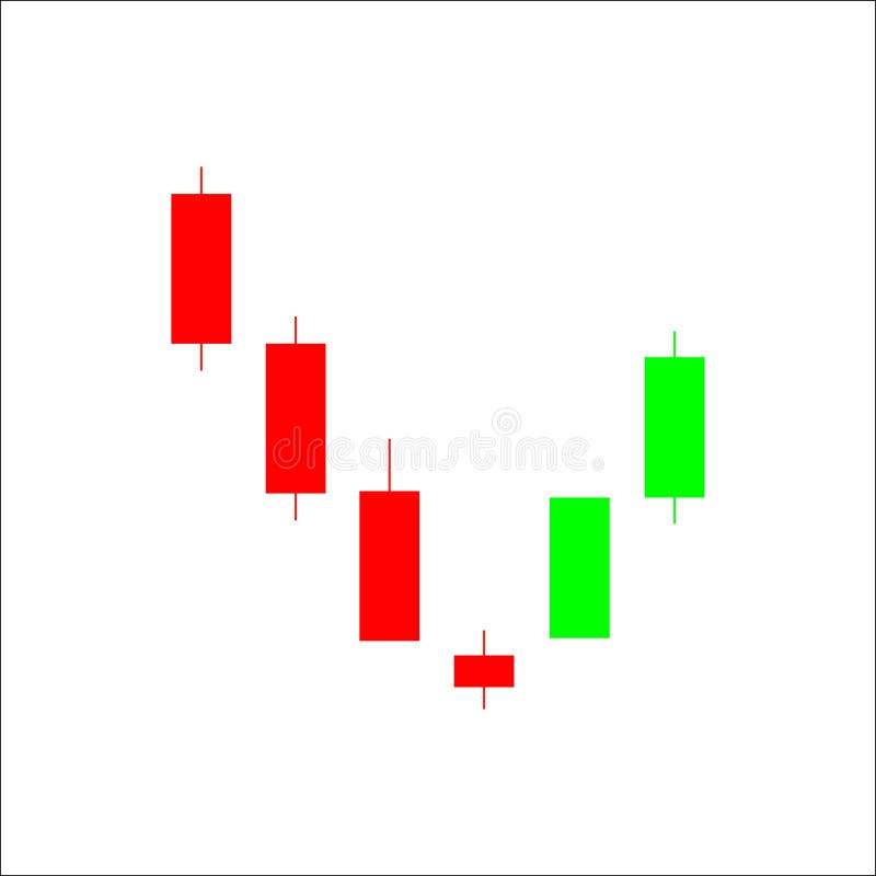Morning Star Candlestick Chart Pattern. Candle Stick Graph Trading ...