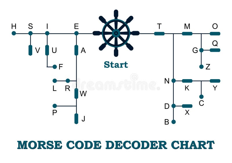 8+ Decoder Free Stock Photos - StockFreeImages
