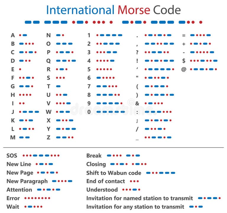 Morse Code, Letters and Numbers Stock Vector - Illustration of ...