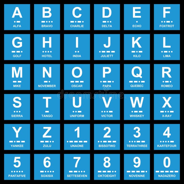 Nato Phonetic Alphabet Stock Illustrations – 72 Nato Phonetic Alphabet ...