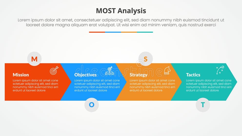 MOST Analysis Infographic Concept for Slide Presentation with Arrow ...