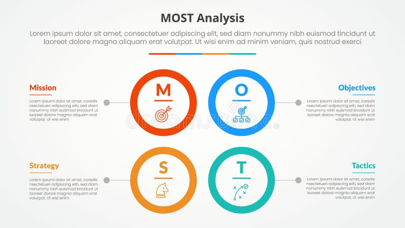 MOST Analysis Infographic Concept for Slide Presentation with Big ...