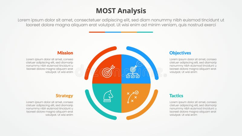 MOST Analysis Infographic Concept for Slide Presentation with Big ...