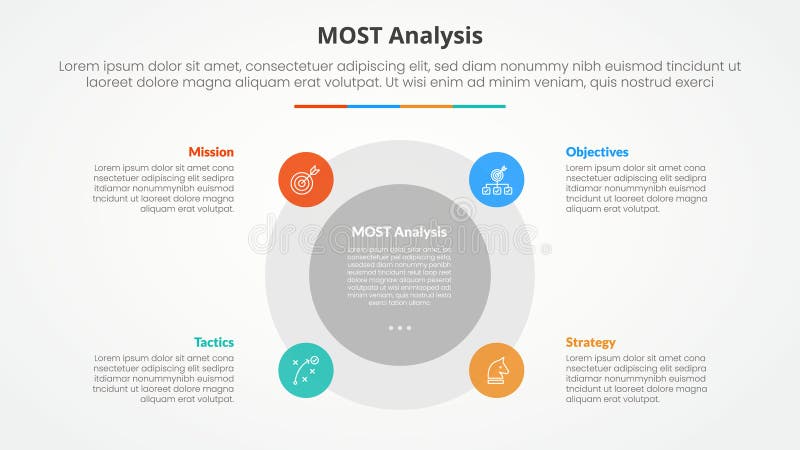MOST Analysis Infographic Concept for Slide Presentation with Big ...