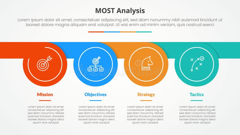 MOST Analysis Infographic Concept for Slide Presentation with Circle ...